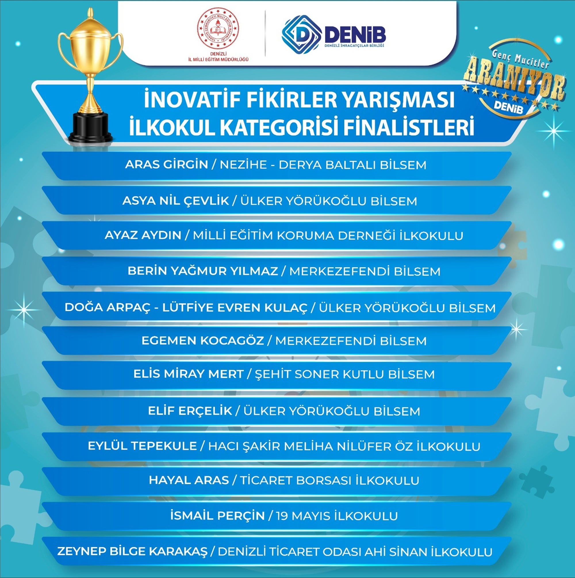 DENİB - Denizli İhracatçılar Birliği - DENİB Genç Mucitler Yarışmasının ...